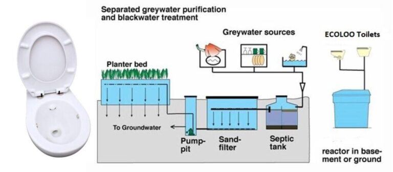 Understanding Porta Potty Chemicals: Safety and Maintenance Explained ...